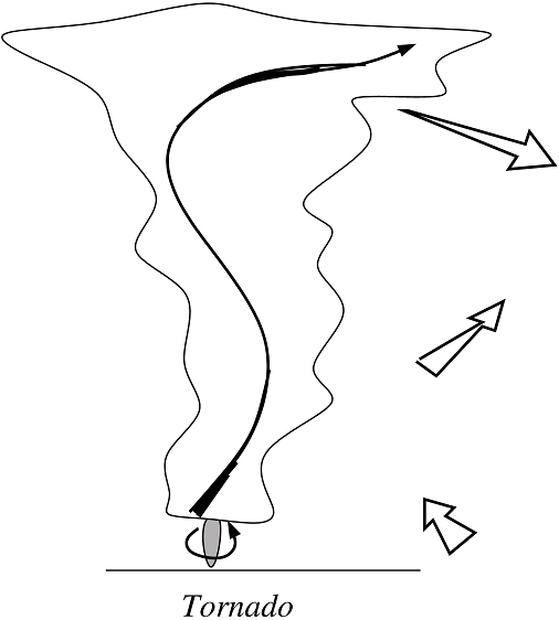 Tornado – Institut Pierre-Simon Laplace